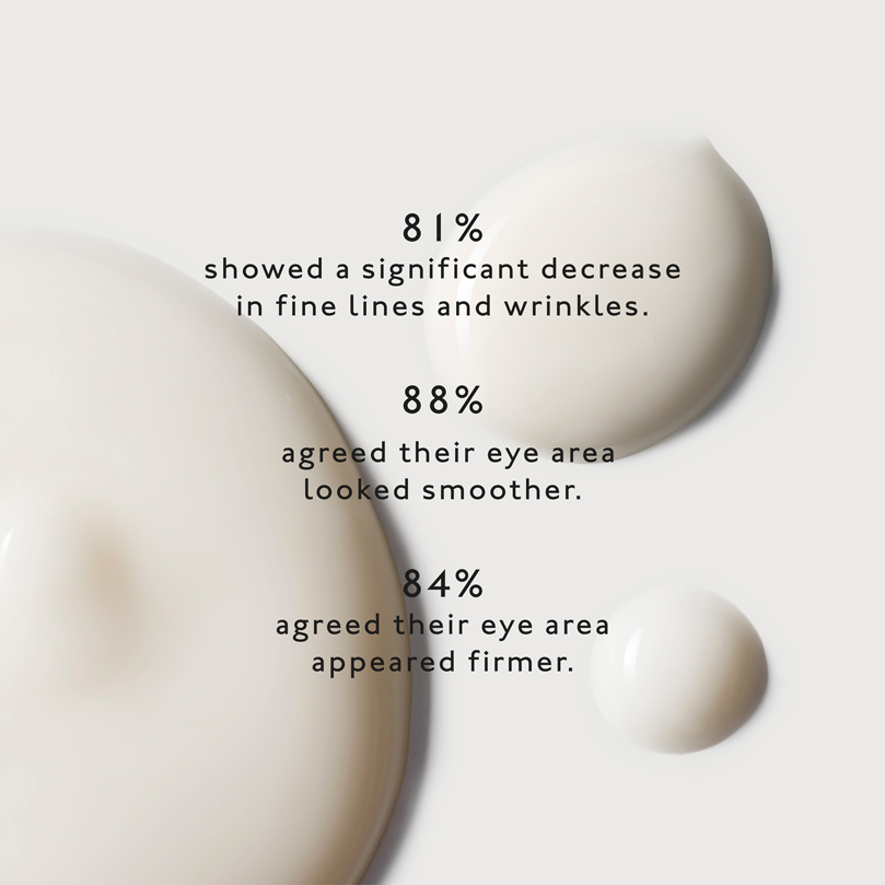 Active Super Eye Cream – Wildsmithskin-US
